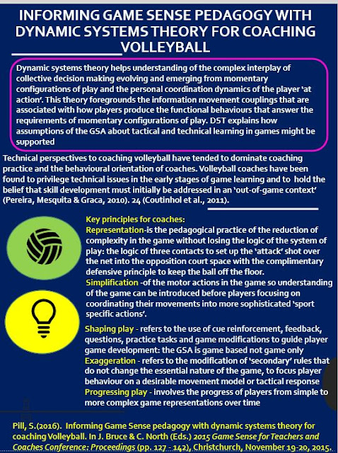 Informing Game Sense pedagogy with dynamic systems theory for coaching ...
