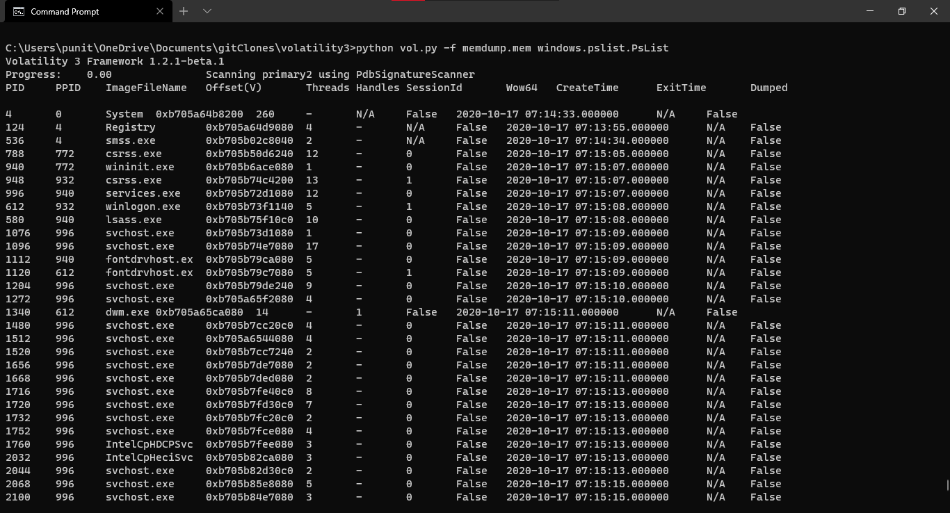 Analysis of Volatile Memory(RAM) Using Volatility3