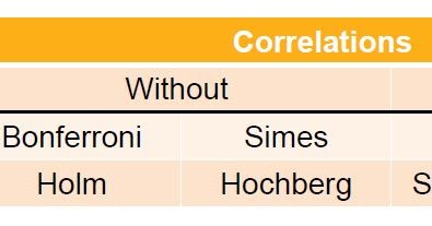 On Biostatistics and Clinical Trials: Commonly Used Procedure for ...
