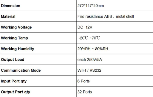 Smart Home Remote Control