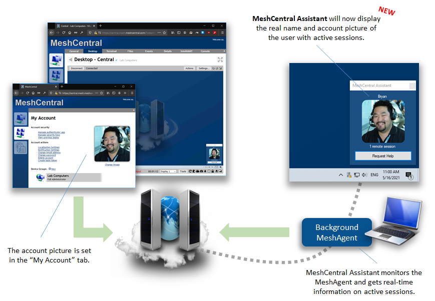 MeshCentral - Assistant Image + Multi-Agent, SSH Terminal, Wake, Customization