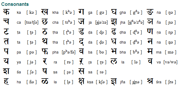 Indian Languages