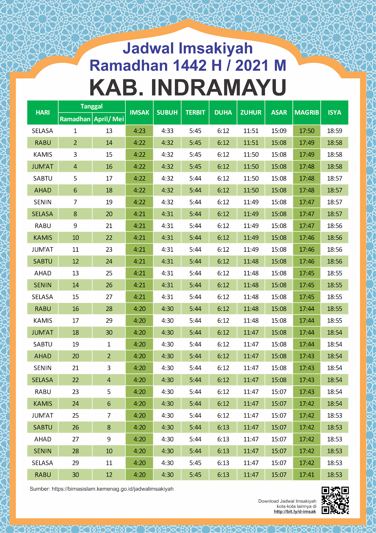 JADWAL IMSAKIYAH WILAYAH JAWA BARAT-KAB. INDRAMAYU