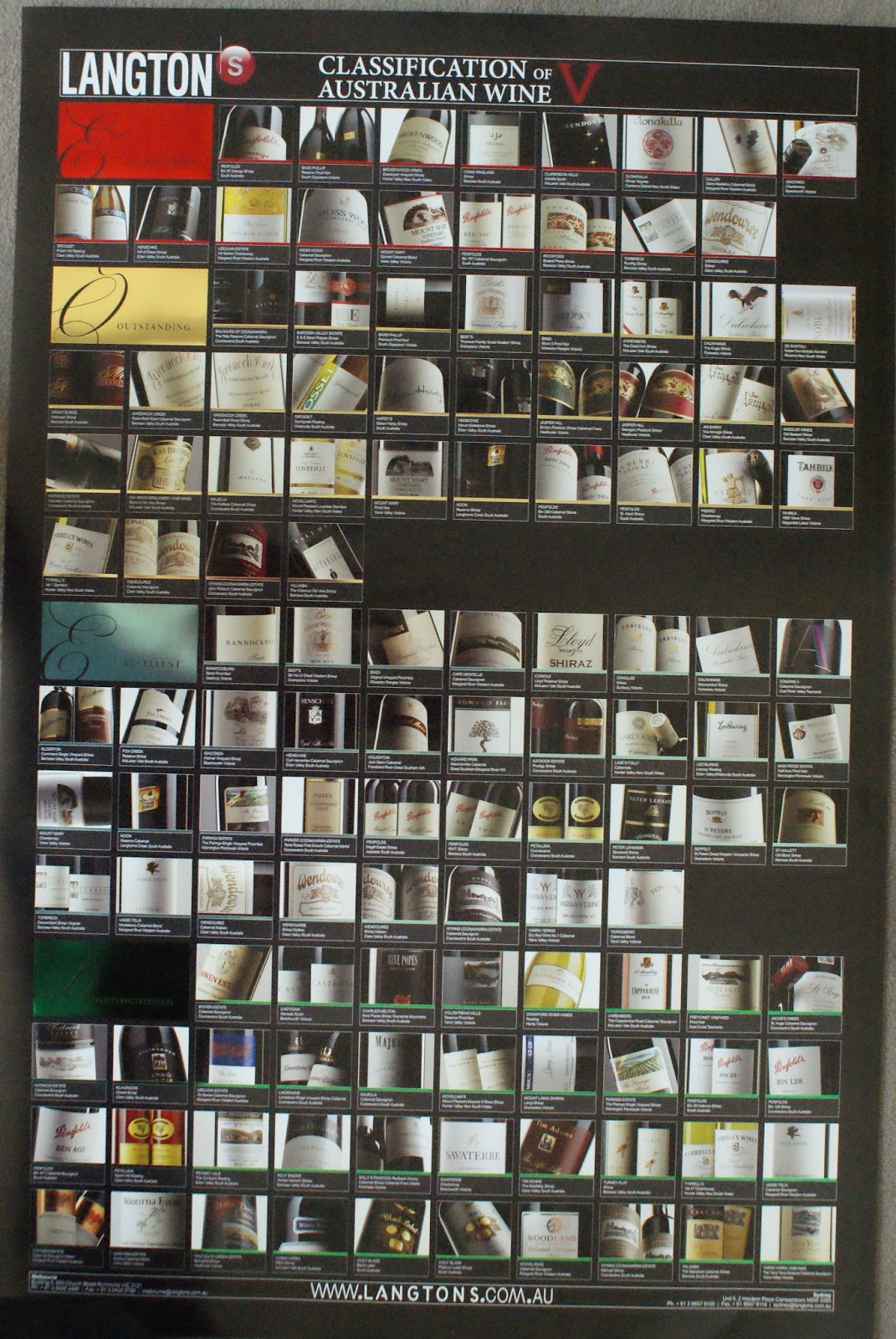 Thomas Girgensohn's Australian Wine Reviews - and Beyond: Langtons ...