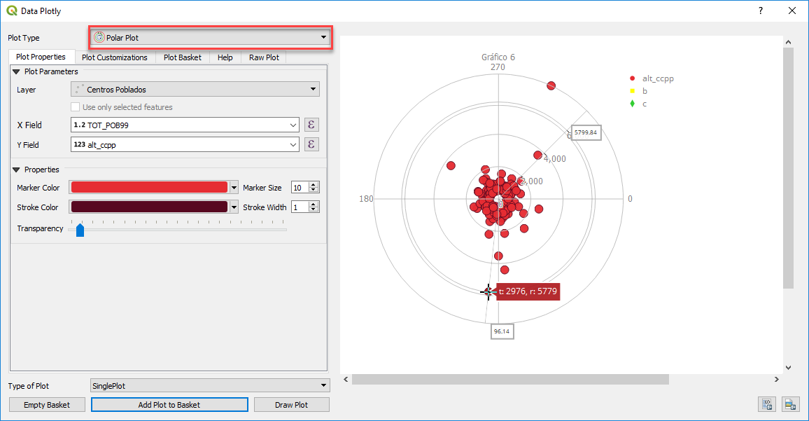 BLOG CARLOS CARBAJAL : Generando Gráficos con Data Plotly en QGIS 3