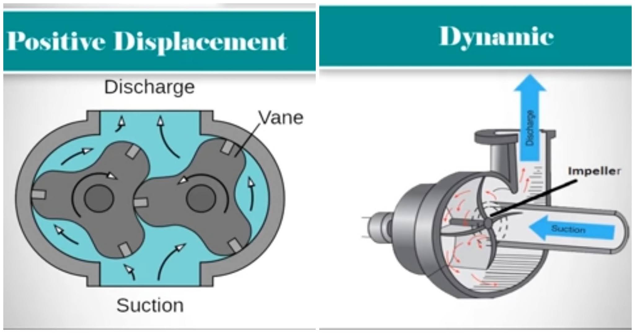 types of pumps