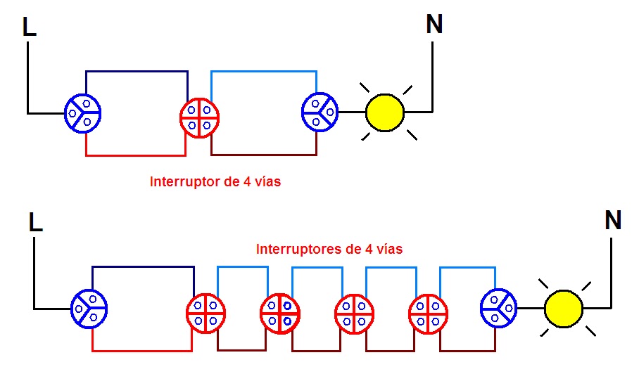 coparoman: Interruptor de 4 vías