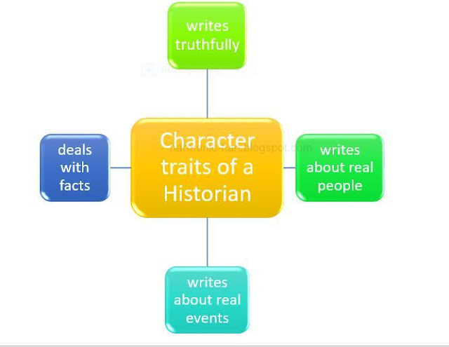 Harmonic Hari: Characteristics of a Historian - A Mind Map