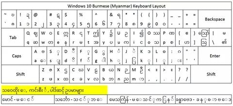 Myanmar Unicode Keyboard Sticker Pyidaung Su Font Laz - vrogue.co