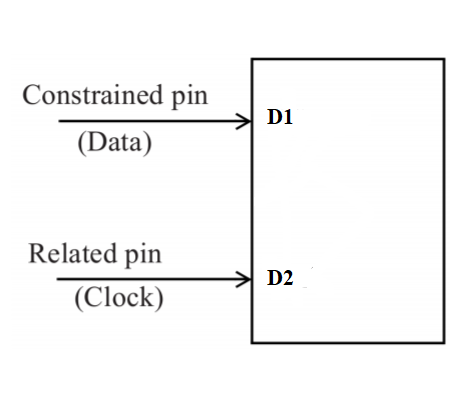 Data-To-Data [Non-Sequential] Timing Checks ~ VLSI Excellence