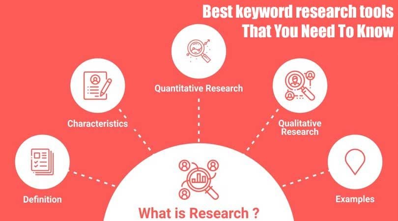 Research: What is Research: Definition, Methods, Types & Examples