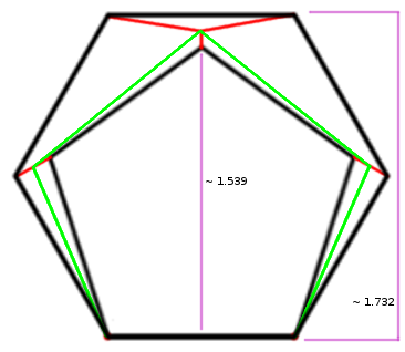 Two Posts about Scutoids: Volume of a Scutoid