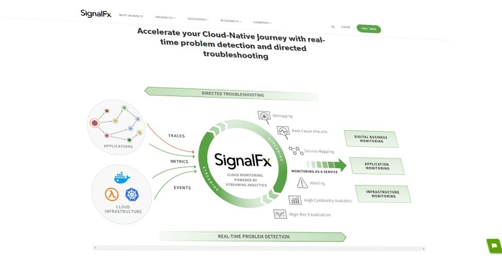 Splunk to acquire Cloud Monitoring startup SignalFx for $1.05 billion