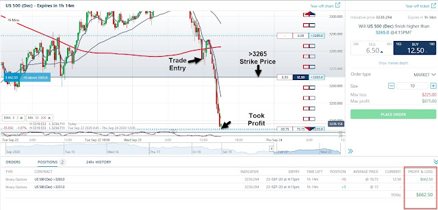 The Inquisitive Trader: Using the 80 Percent Rule in Your Trading