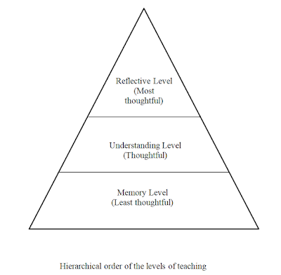 TARGET UGC NET: UNIT-1 TEACHING APTITUDE