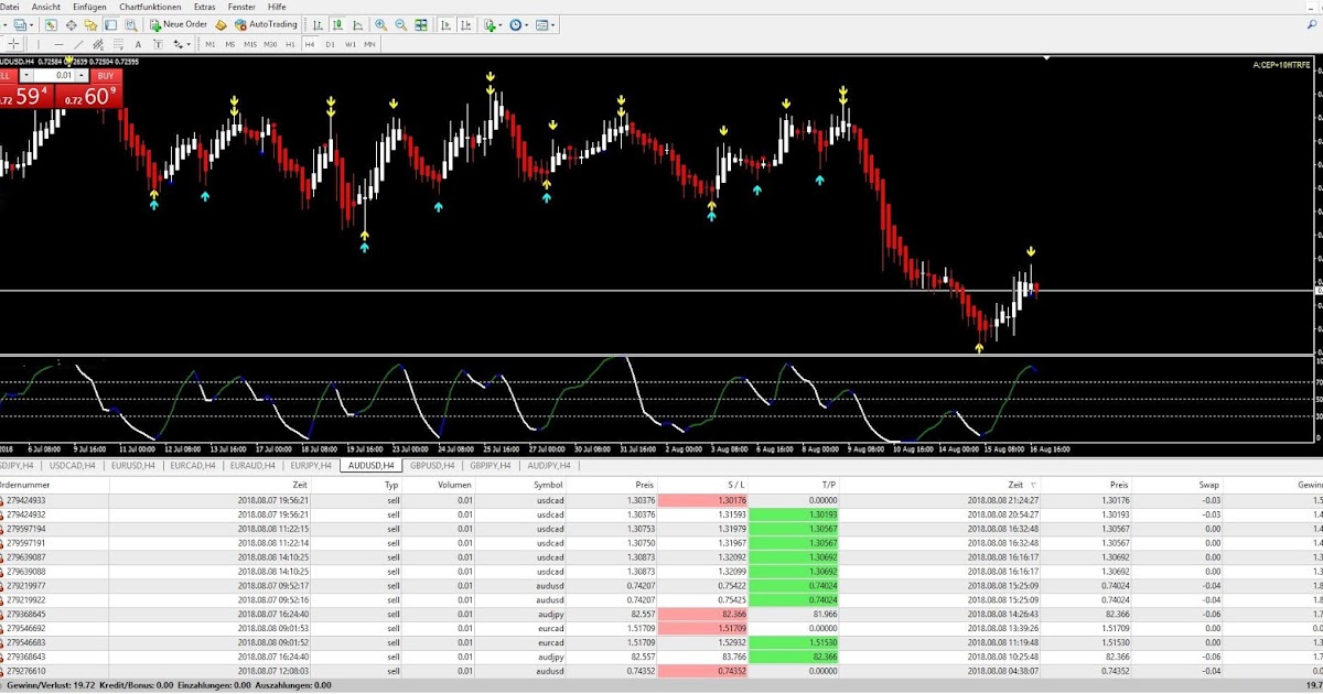 Forex Holy Grail System - forex holy grail