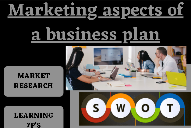 What are the Marketing aspects of a business plan? ~ BIZ BUREAU