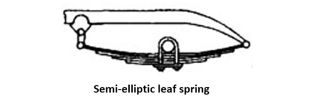 5 Types of leaf spring used in vehicles
