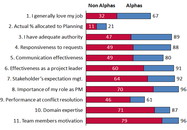 Los Hábitos de un Director de Proyectos Eficaz: Review of the book ...