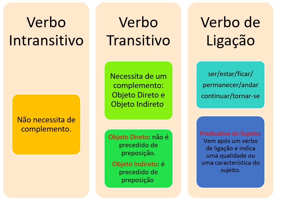 Verbos Transitivos E Intransitivos Diferencia Verbos Transitivos E Intransitivos Diferencia