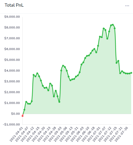 How To Create A Stock Trading Edge