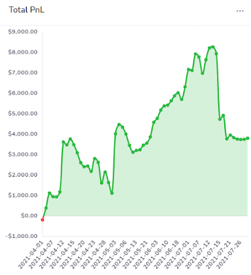 How To Create A Stock Trading Edge