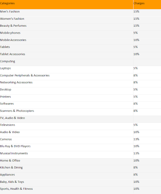 Jumia commission structure for vendors in Ghana