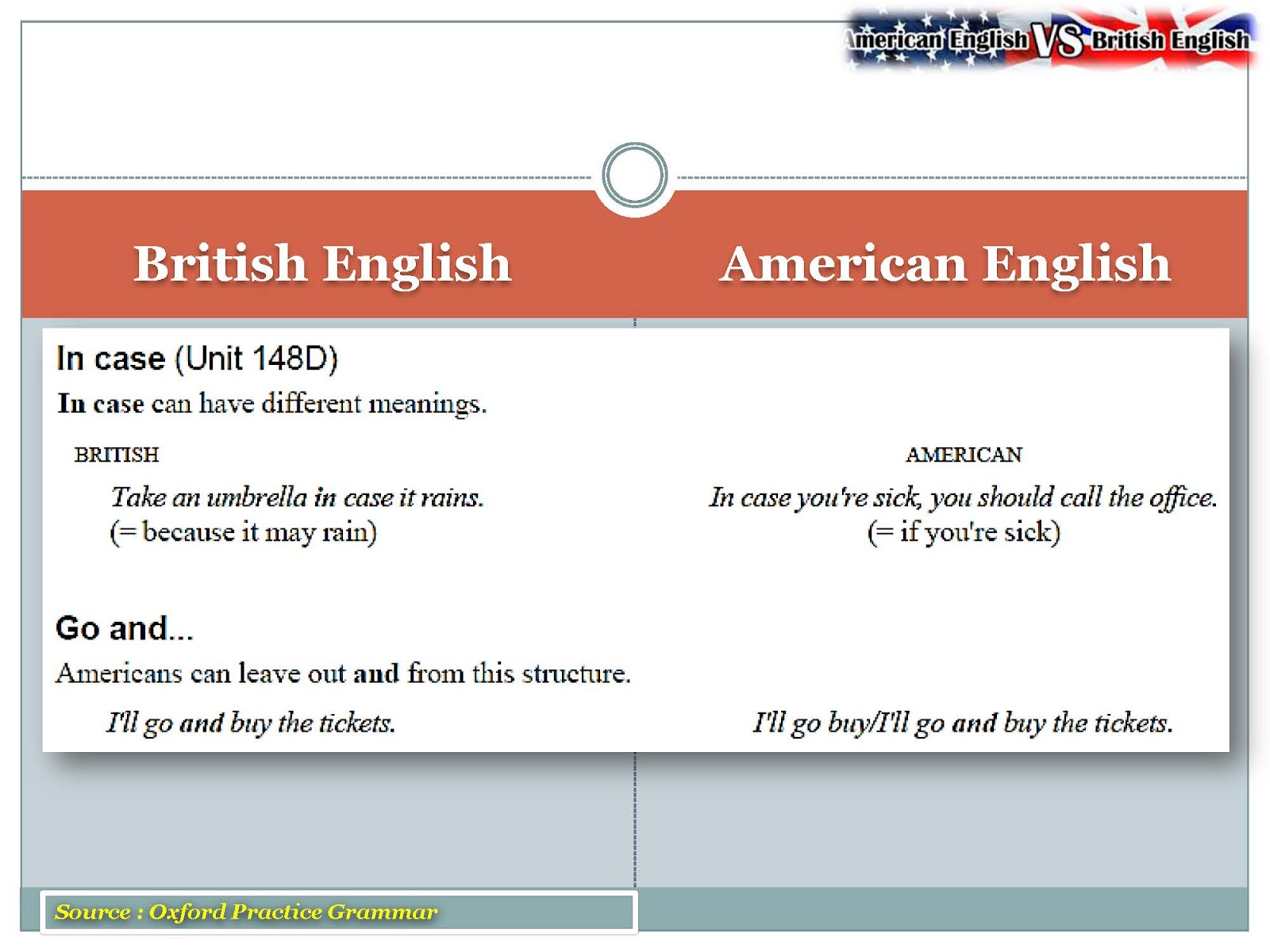 Thầy Sa: Grammar Notes on British English vs American English.