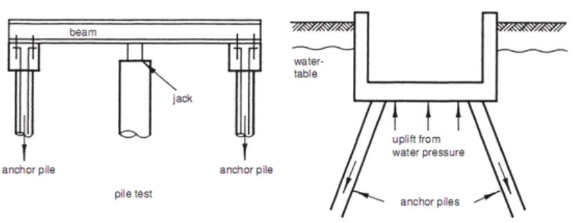 Classification of Piles Based on Design Function