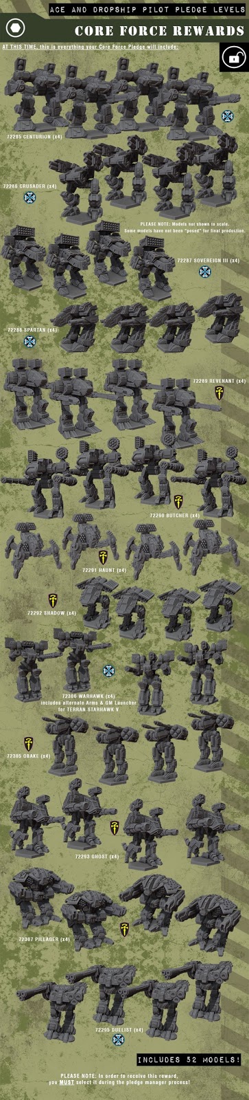 10mm Wargaming: Project Update #8: CAV: Strike Ops III, Kickstarter ...