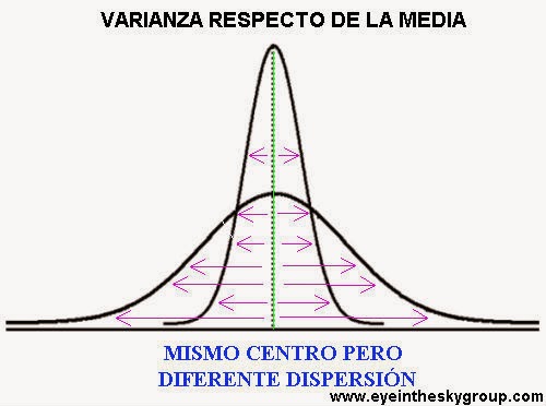 La importancia de la variabilidad en el ISTP NUEVA ESPERANZA: Porque es ...