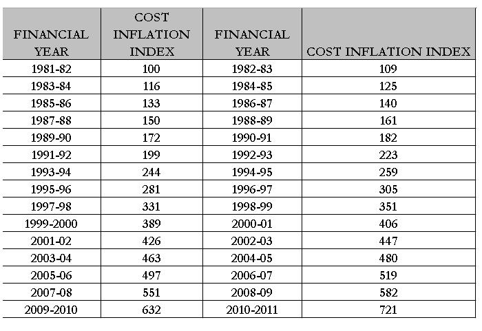 Power of Simplicity: Indexation ... Double Indexation