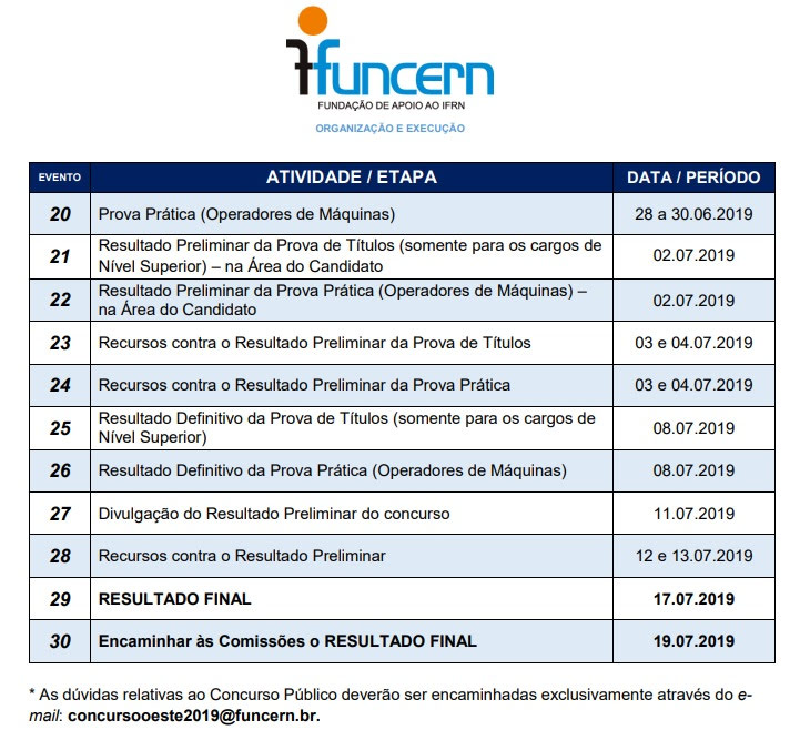 Prefeitura Municipal De Itaú Rn Funcern Divulga Nesta Segunda 08