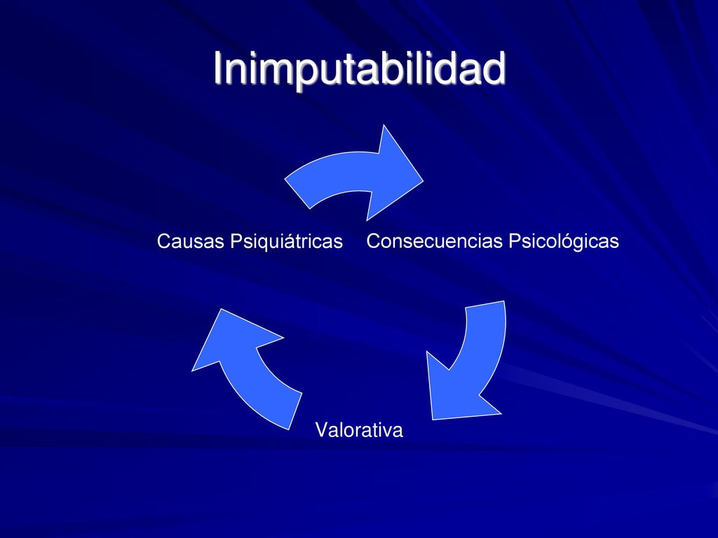 PRIVATIZACIÓN E INSTITUCIONES DE SALUD MENTAL.: Inimputabilidad y ...