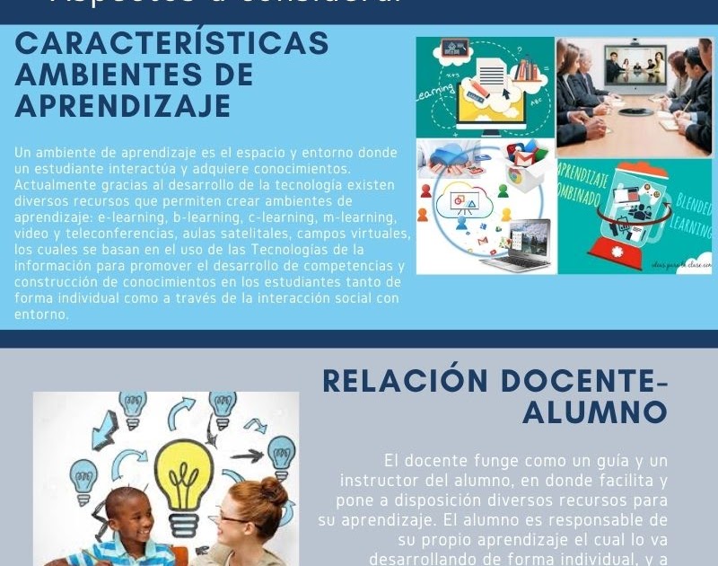 Actividad 3 - Infografía "Ambientes de aprendizaje mediados por las TIC"