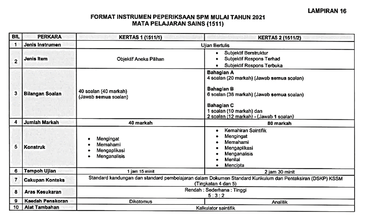 SMK BUKIT RANGIN 25150 KUANTAN: FORMAT INSTRUMEN PEPERIKSAAN SIJIL PELAJARAN MALAYSIA (SPM ...
