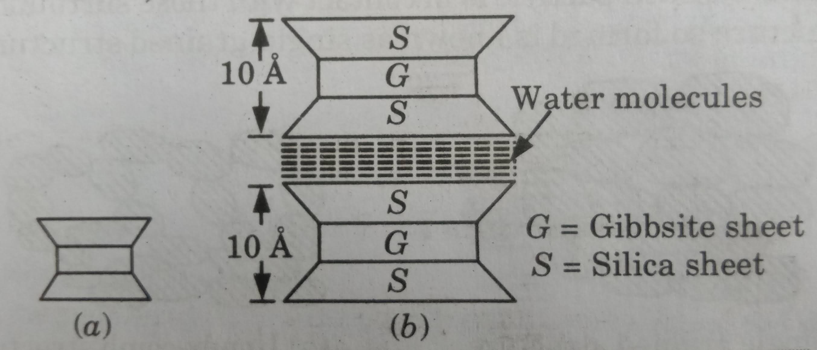 Kaolinite, illite, montmorilonite, How the clay minerals kaolinite ...