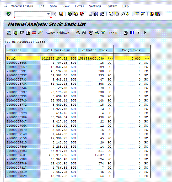 FICO: MC.9 and Inventory GL balances Mis match problem / Error in ...