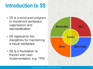 Lean Manufacturing Concepts: 5S System - A place for everything & safe ...