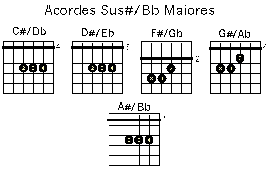 Acordes Sustenidos Maiores Para Violão Casa Do Músico