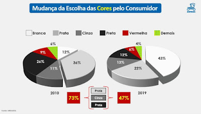 Contabilidade Financeira: Cores