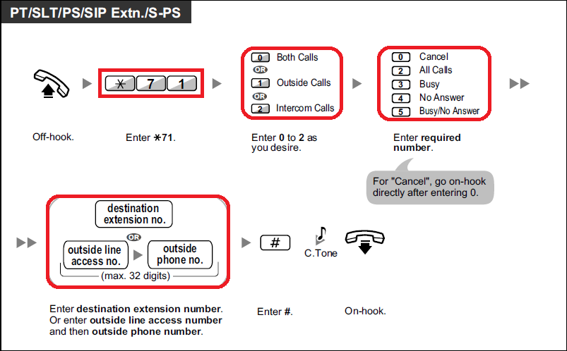 How to forward (FWD) your incomming calls from one extention to another ...