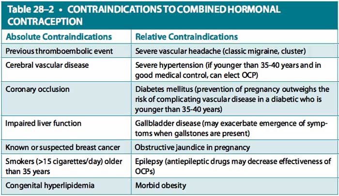 Family Planning-Contraceptives Case File