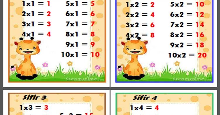 Sifir | i-Cikgu | Bahan Bantu Mengajar