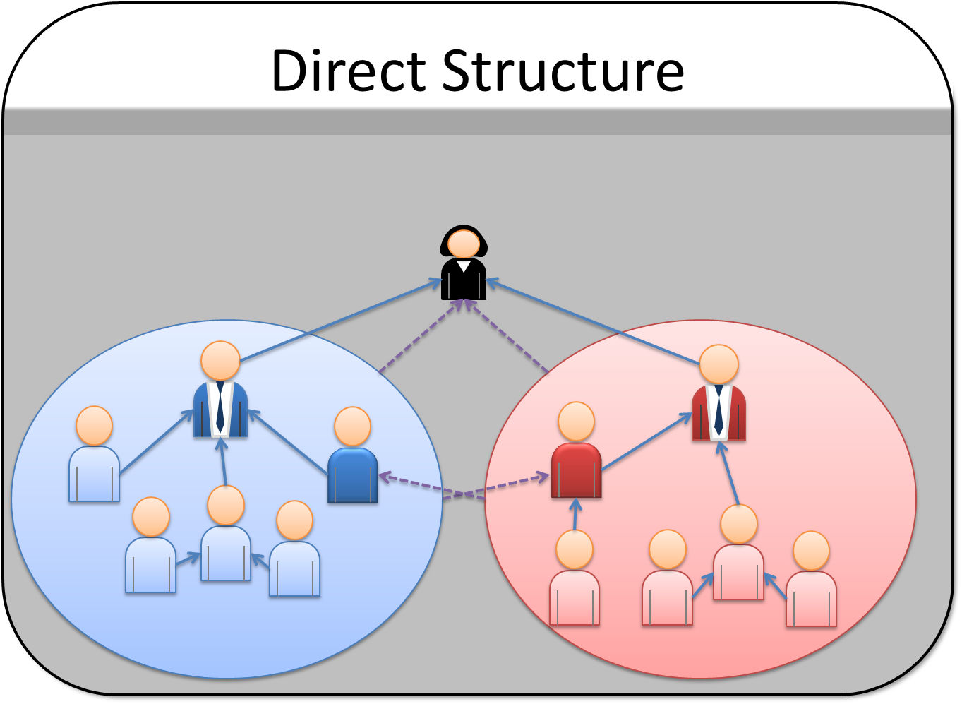 Fail Fast, Move On: Communication in a structureless organization