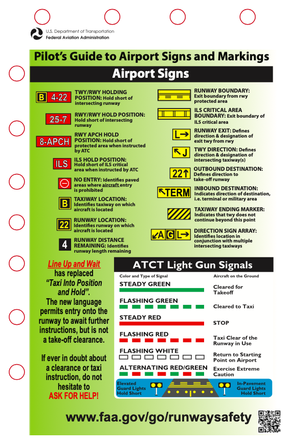 Bitacora de un piloto: Pilots Guide to Airport Signs and Markings FAA
