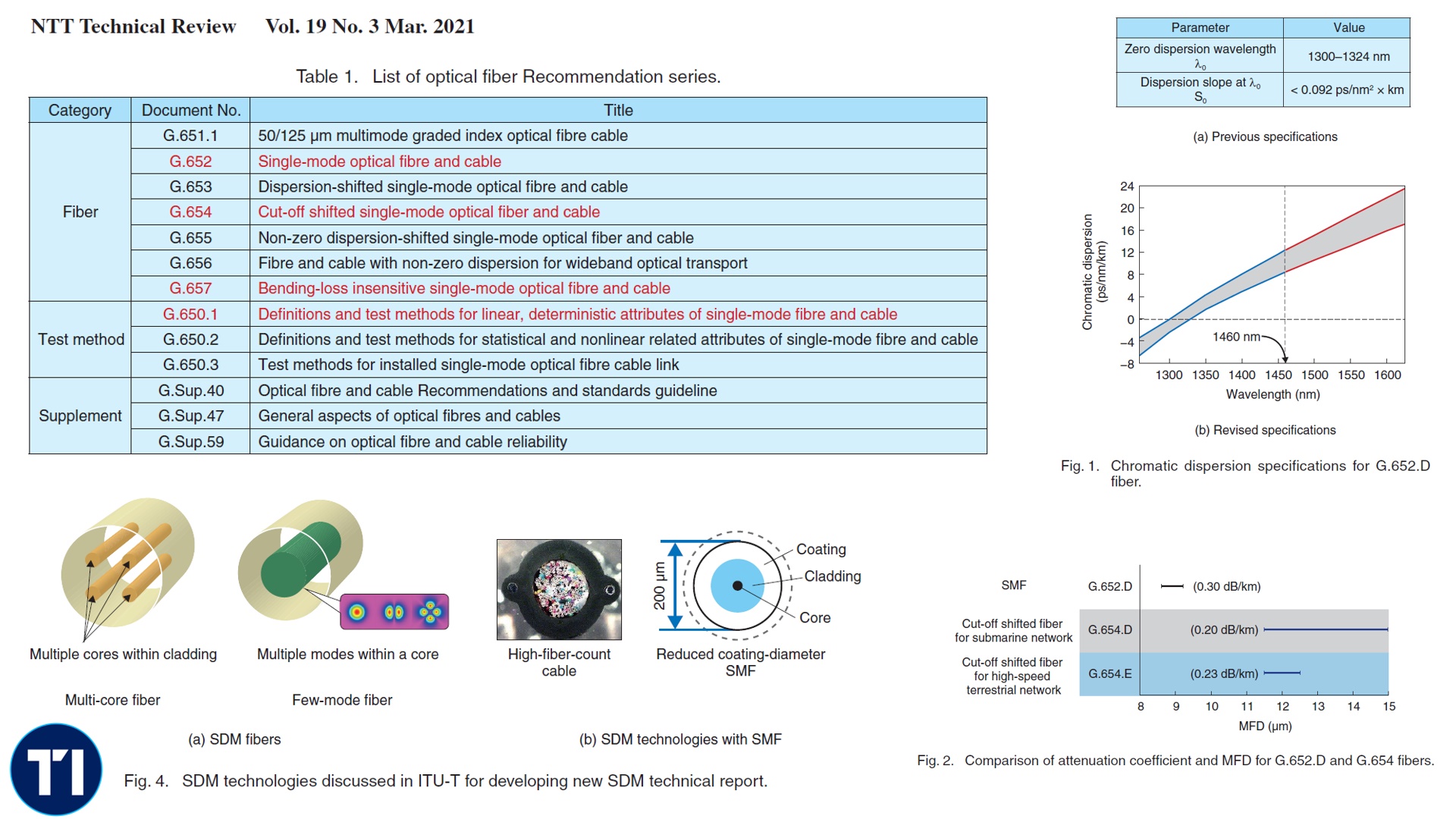 Telecoms Infrastructure Blog: NTT Technical Review Highlights ITU-T ...