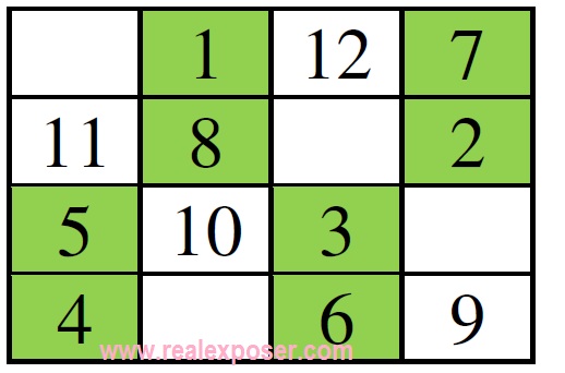 How to Construct Magic Square (Maths Square Secrets)