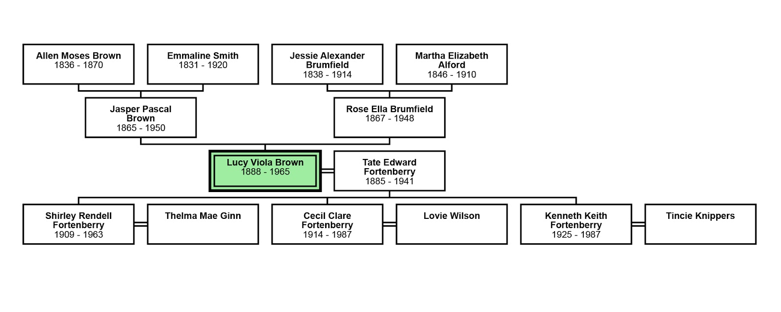 Leaves & Branches: Spotlight on: Lucy Viola Brown Fortenberry