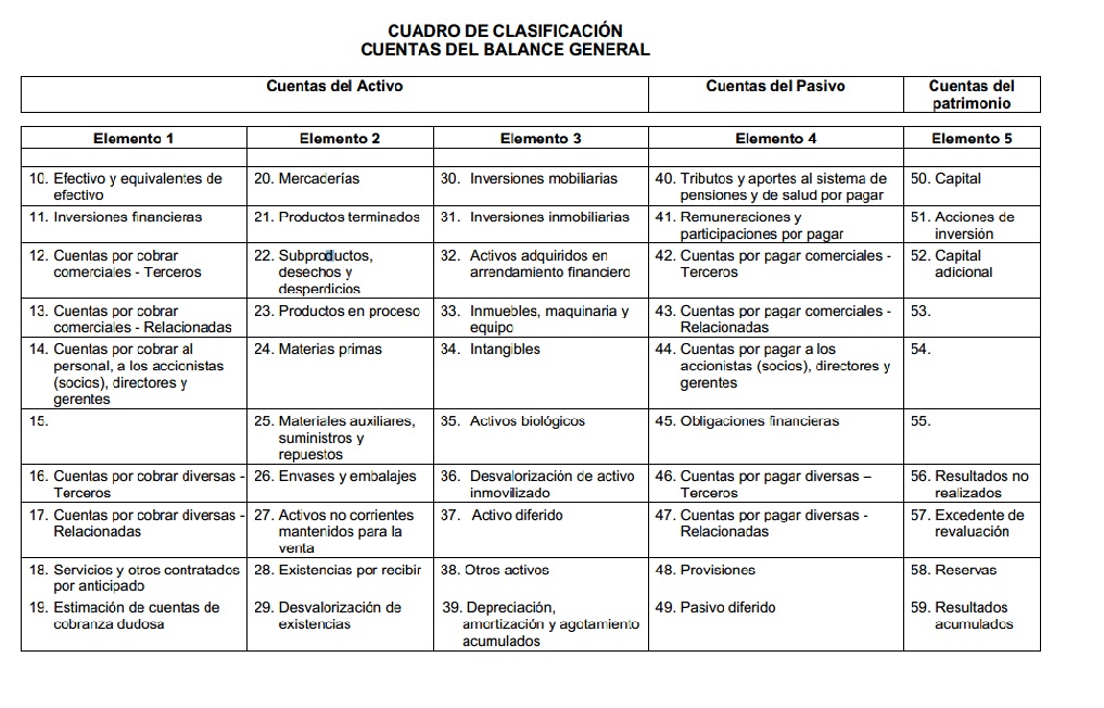 PLAN CONTABLE GENERAL EMPRESARIAL (PCGE): abril 2013